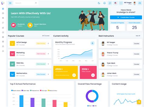 Empower Education Dashboard A Lms Dashboard Template