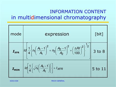 Ppt Multidimensional Chromatography Powerpoint Presentation Free Download Id 5145411