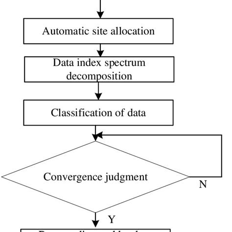 8 Encoding Scheme Designed By Cascading The Basic Building Block