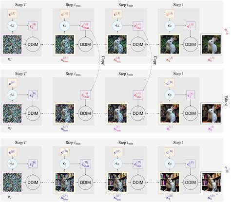 Mdp A Generalized Framework For Text Guided Image Editing By