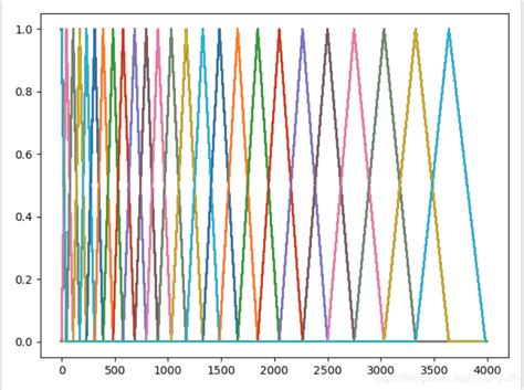 Python提取语音信号mfccpython 语音mfcc特征提取代码 Csdn博客