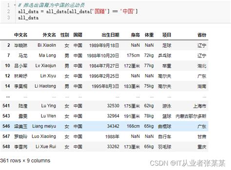 数据导入与预处理 第 章 pandas综合案例 腾讯云开发者社区 腾讯云