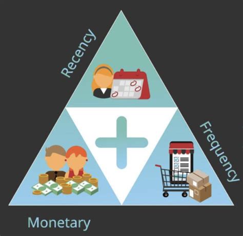 Customer Segmentation เทคนิคการแบ่งกลุ่มลูกค้าที่ควรรู้จักก่อน