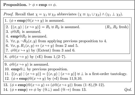 A Sound And Complete Proof System For Separation Logic Part 1 Dr Heap