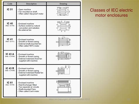 Electric Machine Design Course Ppt Download