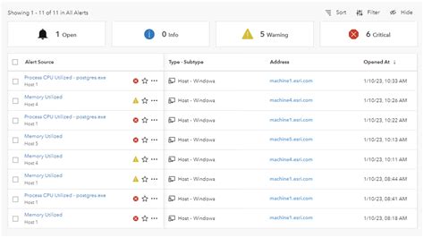 Arcgis Monitor Gis System Monitoring Health Performance And Usage