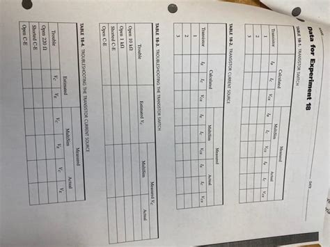 Solved Experiment 18 LED Drivers The Simplest Way To Use A Chegg Com