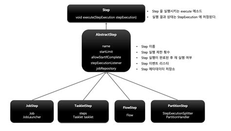 Spring Batch 08 Step Victor