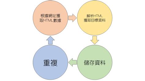 數據時代必備工具 Python 爬蟲 技術分享 暉捷科技股份有限公司