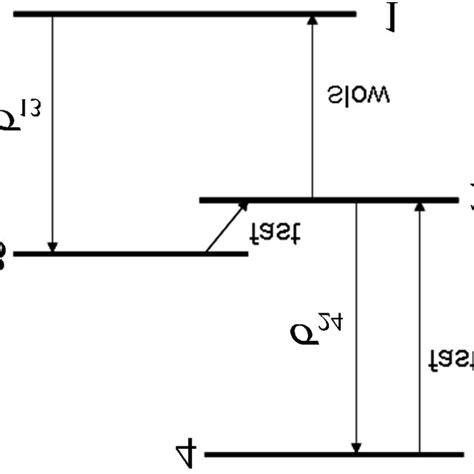 The Four Level Model Of Cr 4 Doped Saturable Absorber Download Scientific Diagram