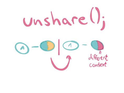 Demystifying Containers Part I Kernel Space Cncf