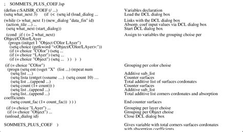 Algorithm Aspect Permitting The Surfaces Mass Assigning Materiel In Download Scientific