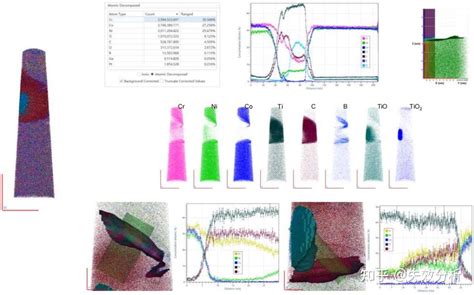 三维原子探针介绍 知乎