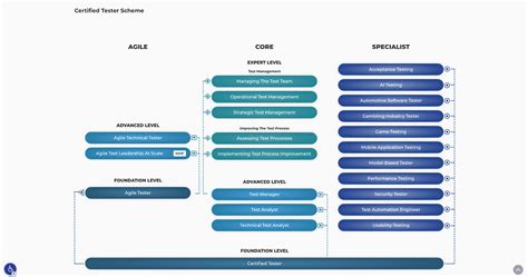 Overview Of The Istqb Foundation Level Ctfl V4 0 [new ]