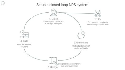 Closed Loop Nps System Omoto