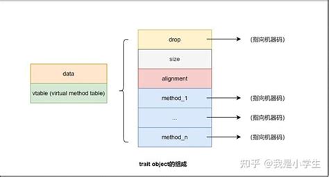 Rust 中级教程 第 课trait object 知乎