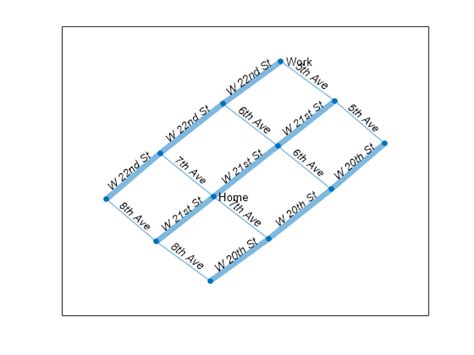 Label Graph Nodes And Edges MATLAB Simulink