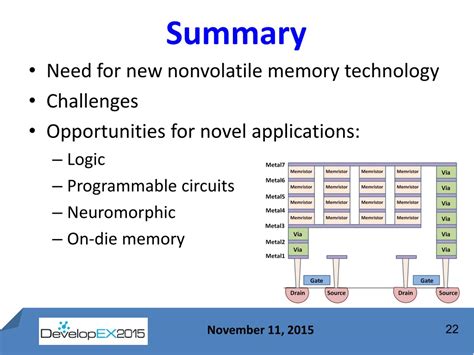 Ppt Emerging Non Volatile Memories Opportunities And Challenges Powerpoint Presentation Id