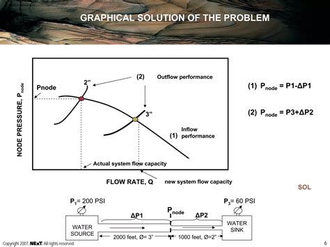 Nodal Analysis Introduction To Inflow And Outflow Performance Next PDF