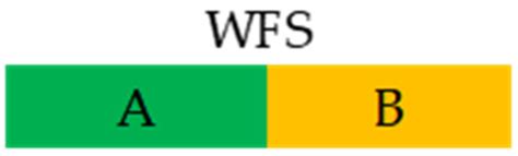 Water Footprint Score A Practical Method For Wider Communication And Assessment Of Water