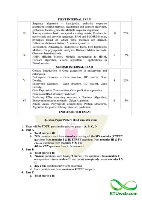 Ktu Cs465 Bioinformatics Syllabus Pdf Databases Computer Software And Applications
