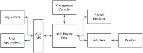 Mobitec Rfid Middleware 1 0