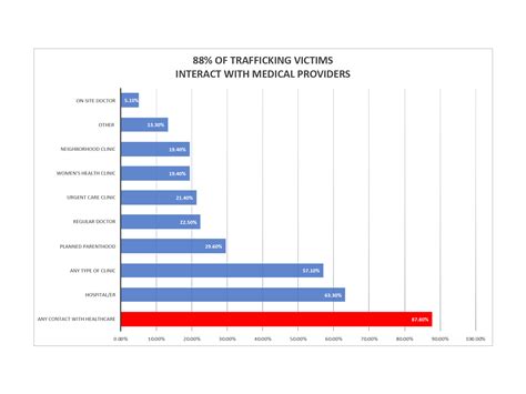 Its On Us Healthcares Unique Position In The Response To Human Trafficking The Rural Monitor