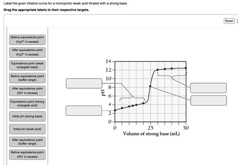 Label The Given Titration Curve For A Monoprotic Weak Acid Titrated With A Strong Base Drag The