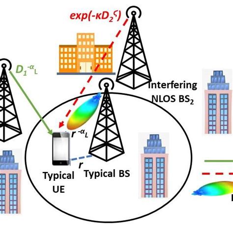 Downlink Mmwave System Model With Exponential Attenuation In The Nlos