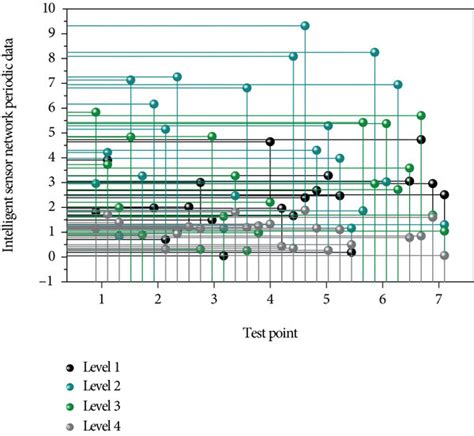 Periodic Data Distribution Of Smart Sensor Network Download Scientific Diagram