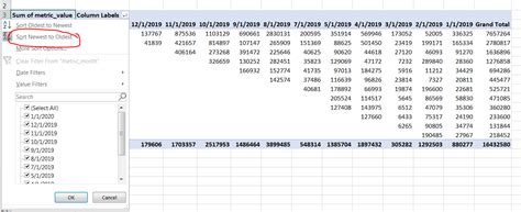 Solved Sort Date Field In Matrix Column Header Descending Microsoft