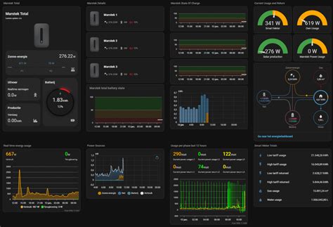 Kamstrup Multical Home Assistant Dashboard