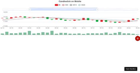 axis pointer link and touch codesandbox