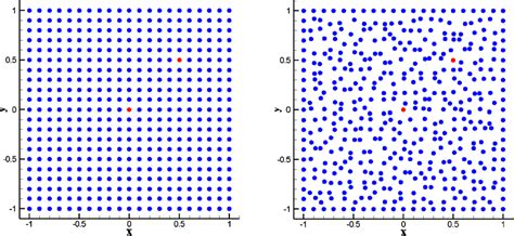 A The Uniform Particle Distribution B The Non Uniform Particle Download Scientific Diagram
