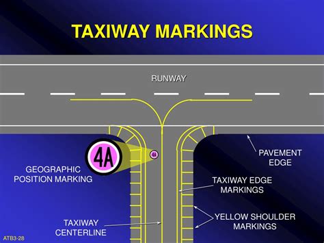Aircraft Technicairport Taxiway Markings And Signs Explained Aircraft Technic