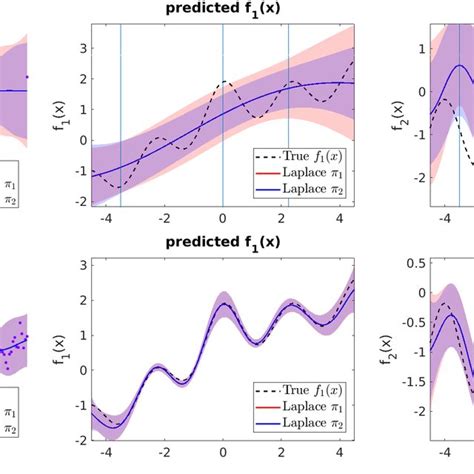 Pdf Laplace Approximation And The Natural Gradient For Gaussian