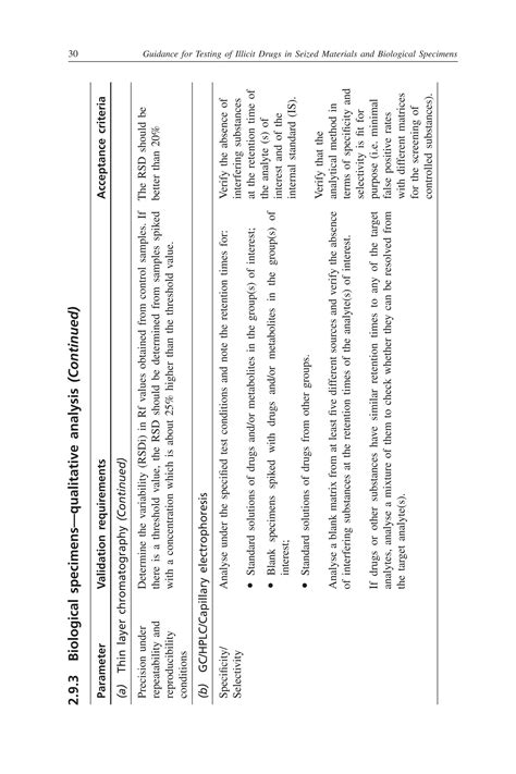 hplc calibration validation of analytical methodology and calibration pdf