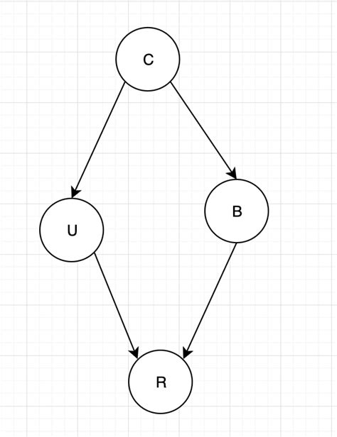 Statistics Bayesian Model With Hierarchical Structure Mathematics Stack Exchange