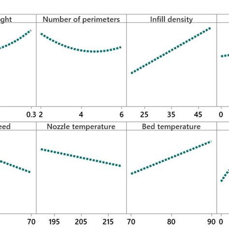 main effect plot for length deviation download scientific diagram