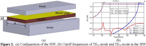 Figure 1 From A Wideband Waveguide To Microstrip Transition Via A Substrate Integrated Waveguide