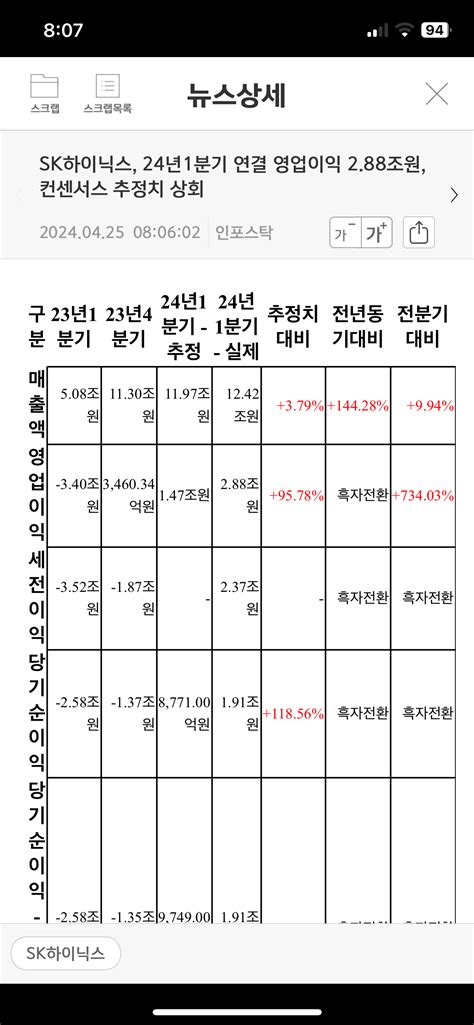 Sk하이닉스 실적발표 주식 에펨코리아