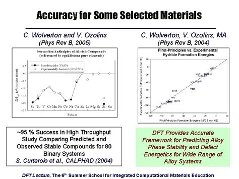 Integrated Computational Materials Engineering Education Lecture On Density