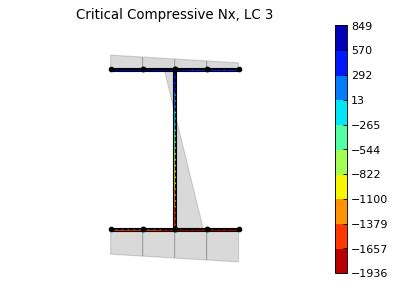 Examples Abdbeam Documentation