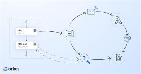 Orchestrating Asynchronous Workflows How Are They Different From Synchronous