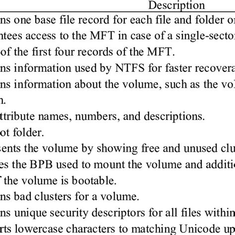 Pdf Recovering Data Using Mft Records In Ntfs File System