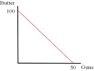Central Macro How Can We Use A PPF To Quantify Opportunity Costs