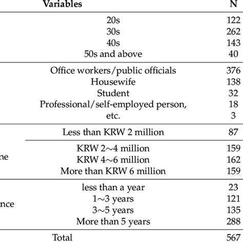 Classification Of Self Driving Cars By Institution Download
