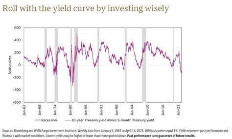 Daniel Grisham Jr On Linkedin Chart Of The Week