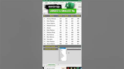 How To Find The Largest Or Smallest Number In Excel Excel Malayalam