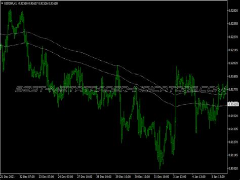 Ema Channel Scalping System ⋆ Great MT4 Indicators (.mq4 or .ex4) ⋆ Best-MetaTrader-Indicators.com